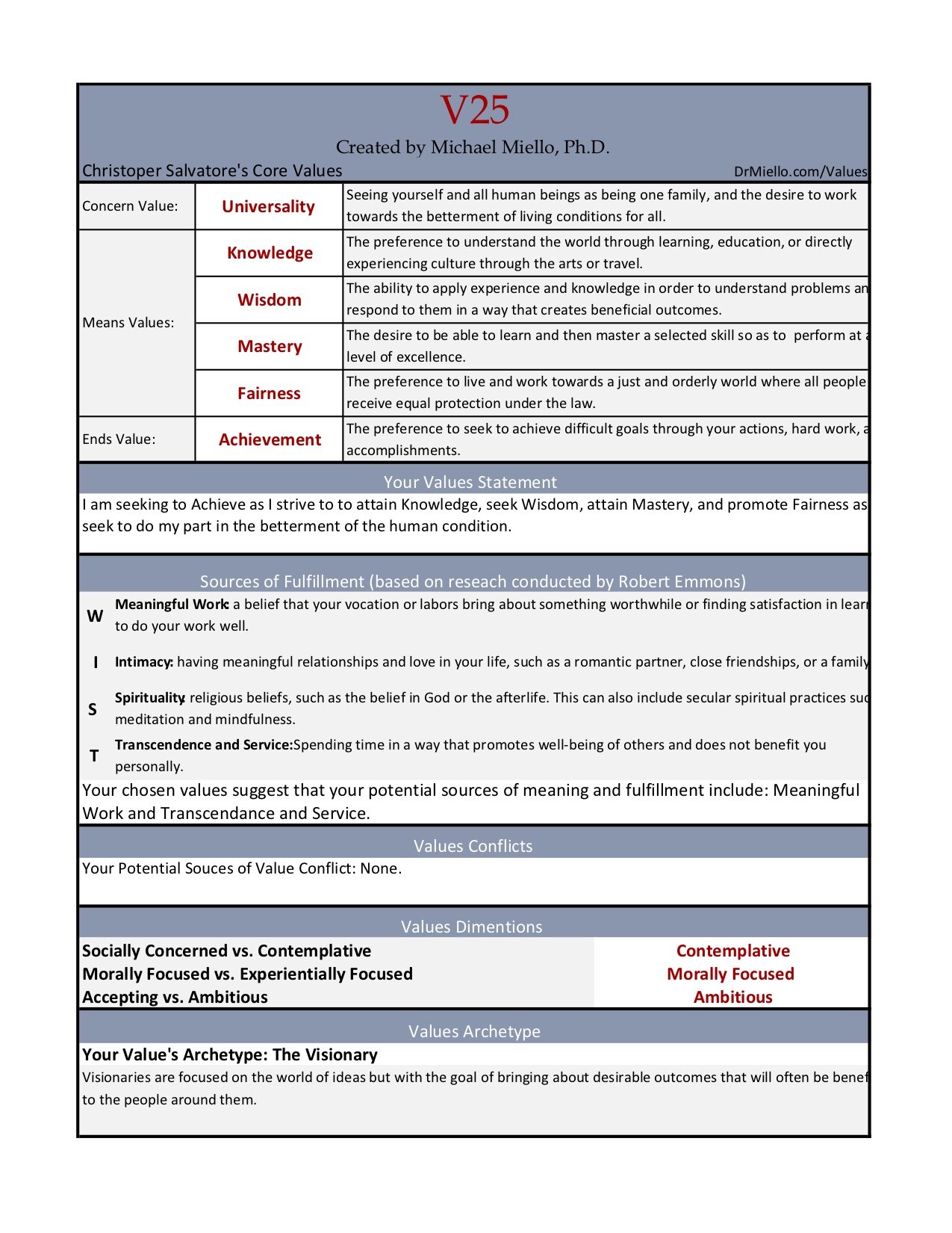 discovering your core values — DrMiello.com