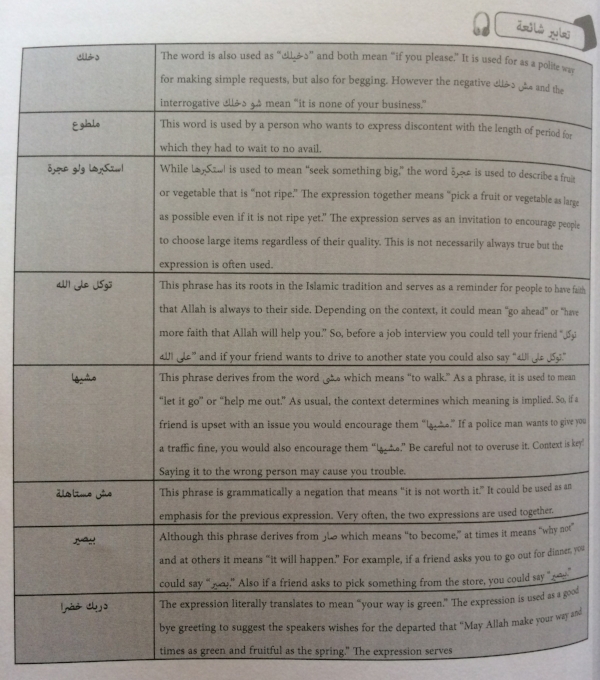 Everything You Need to Study Jordanian Arabic — Alex Strick van Linschoten
