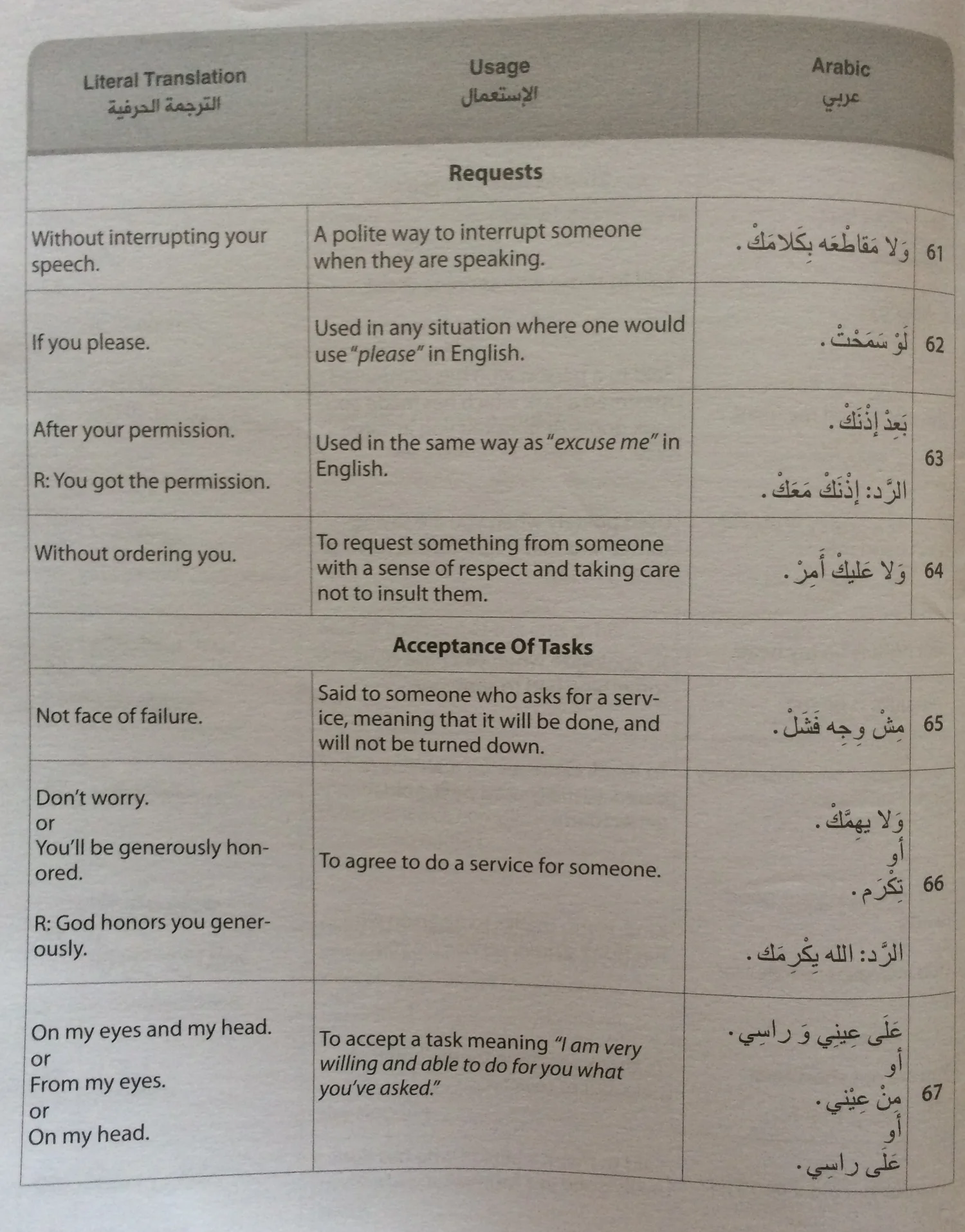 Everything You Need to Study Jordanian Arabic — Alex Strick van Linschoten