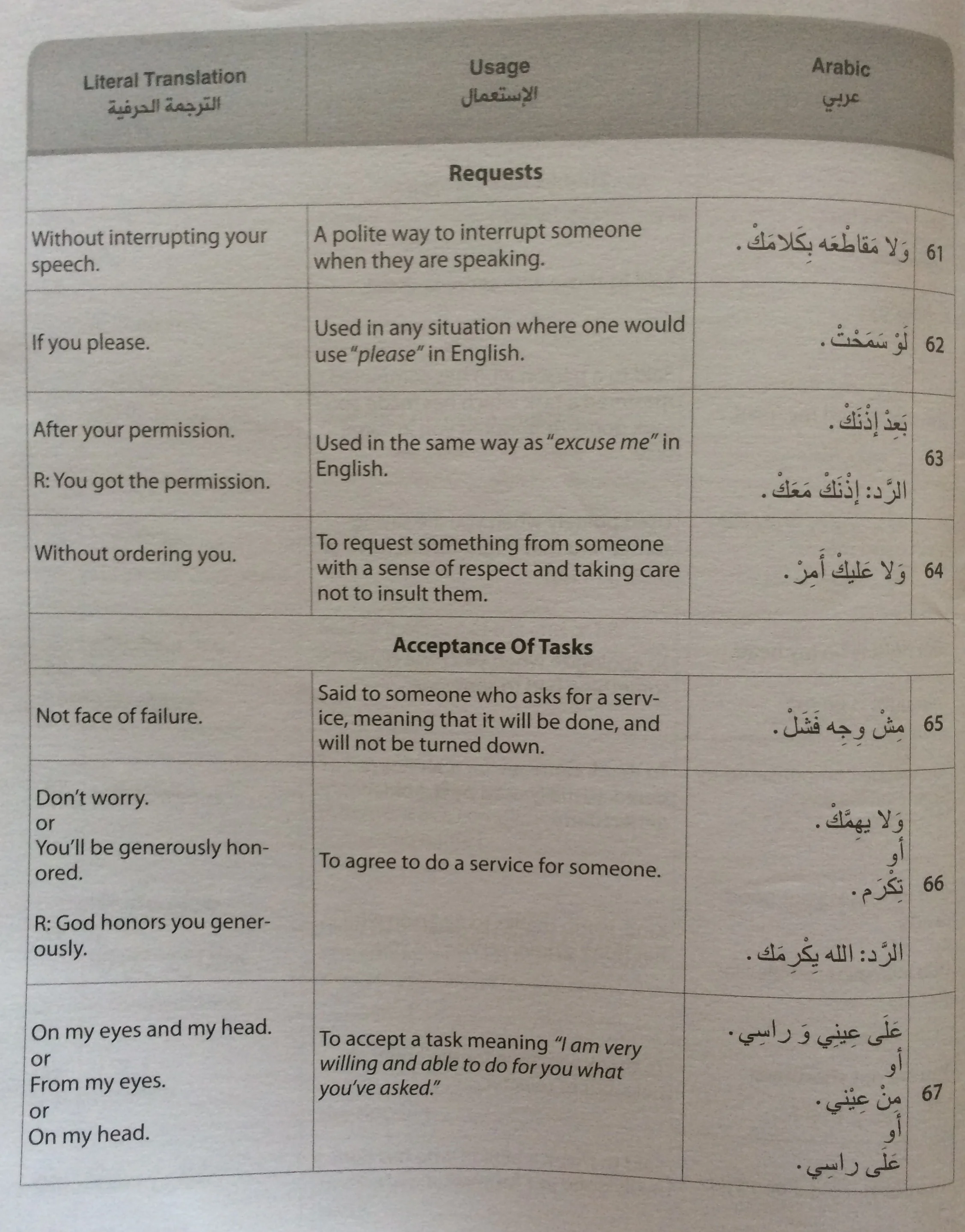 Everything You Need to Study Jordanian Arabic — Alex Strick van Linschoten