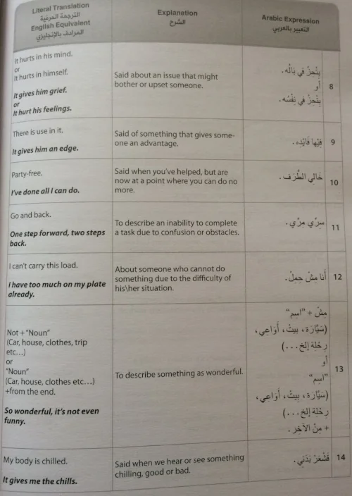 Everything You Need to Study Jordanian Arabic — Alex Strick van Linschoten