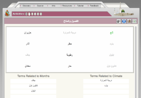 Everything You Need to Study Jordanian Arabic — Alex Strick van Linschoten