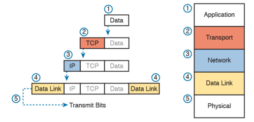 How the Internet Works — Alex Strick van Linschoten
