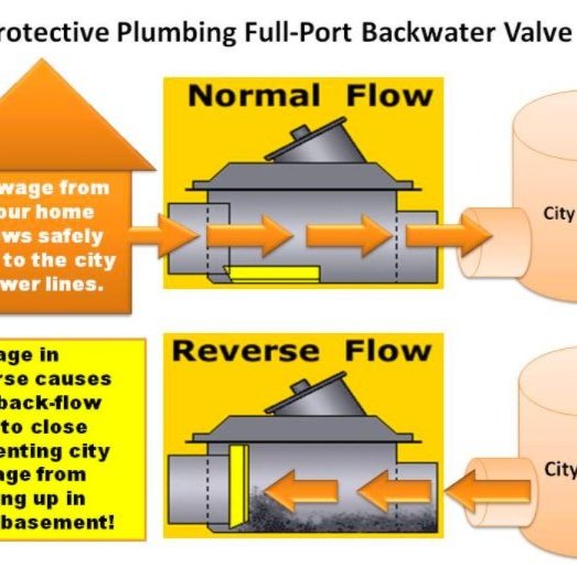 Eligible Flood Mitigation — Home HeadQuarters