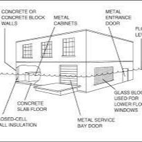 Eligible Flood Mitigation — Home HeadQuarters