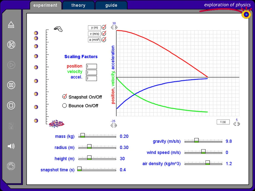Free Fall Physics Lab