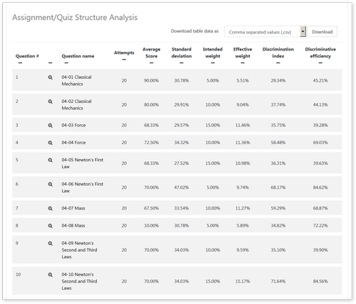 Physics Le Physics Online Homework Physics Simulations