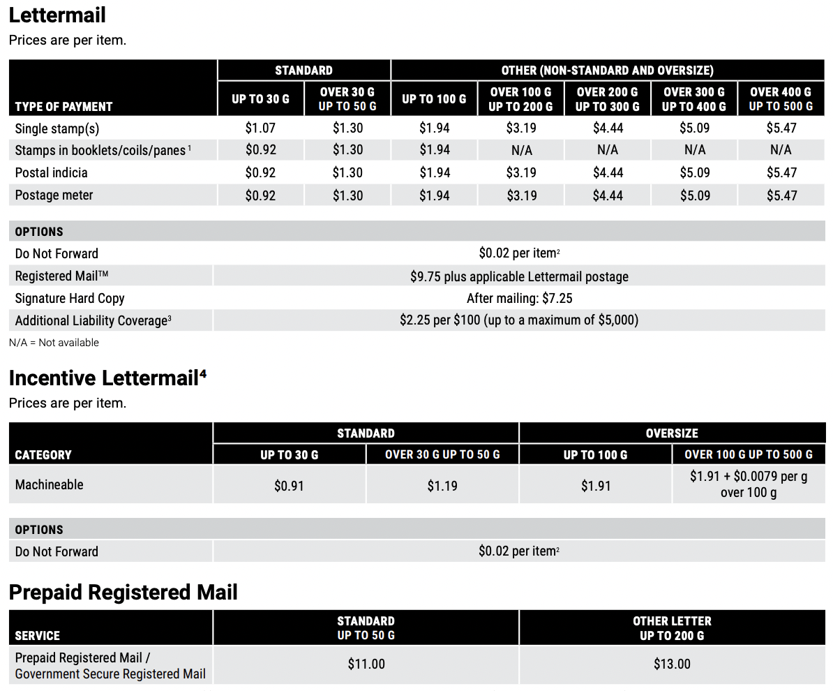 Letter Mail Campaign in Toronto, GTA & Canada