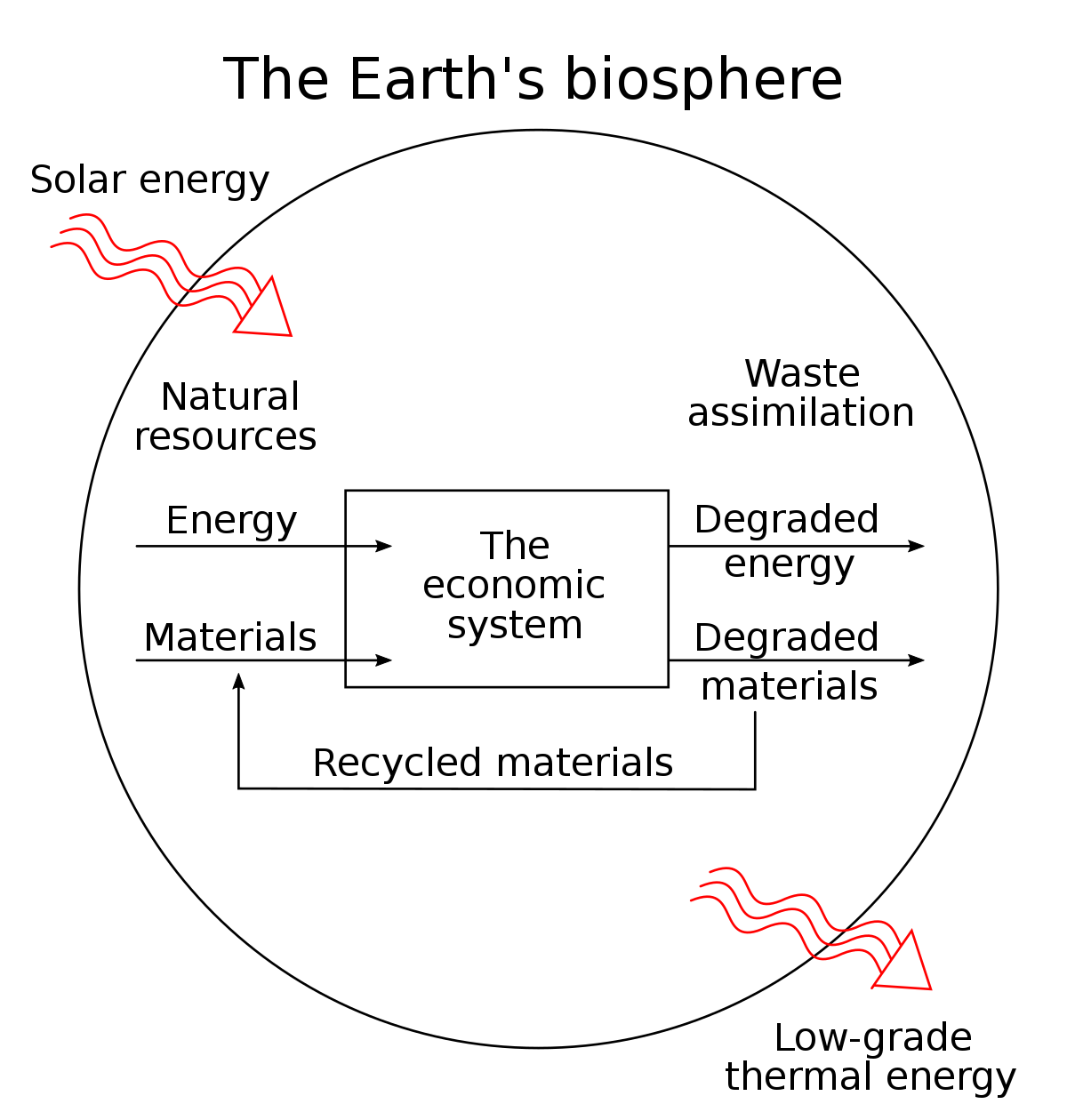 Ecological Wellbeing And The Economy Of The Future — Stúdentablaðið