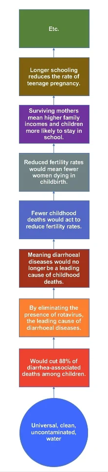 Explain the Chain — Health and Communications