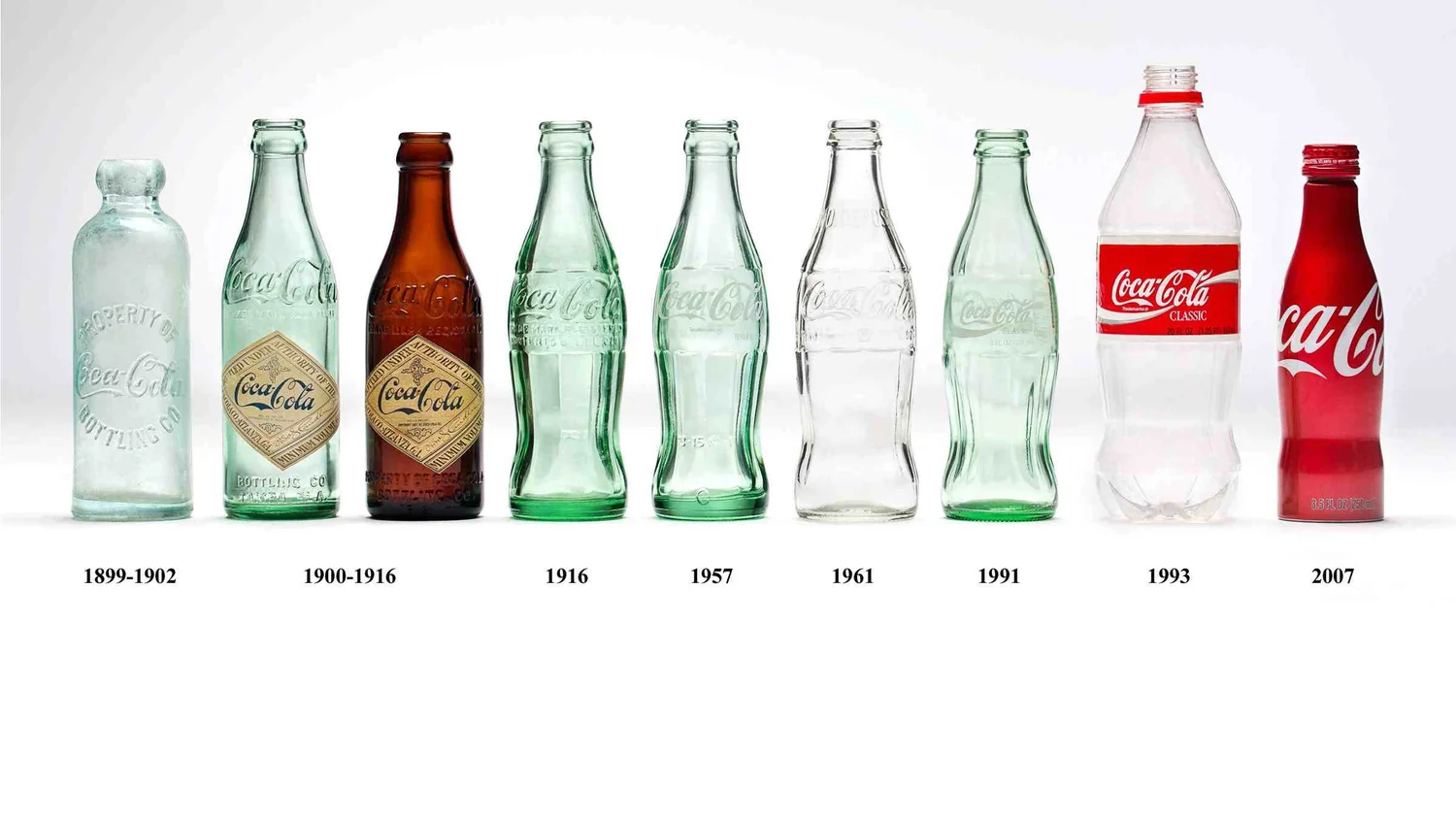 Beverage Manufacturers - Power Brands