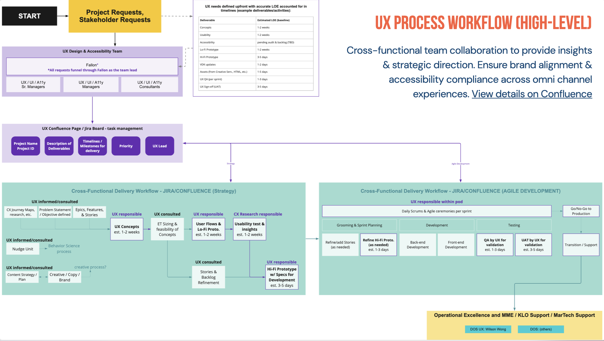 Executive Leadership — Fallon Boegemann
