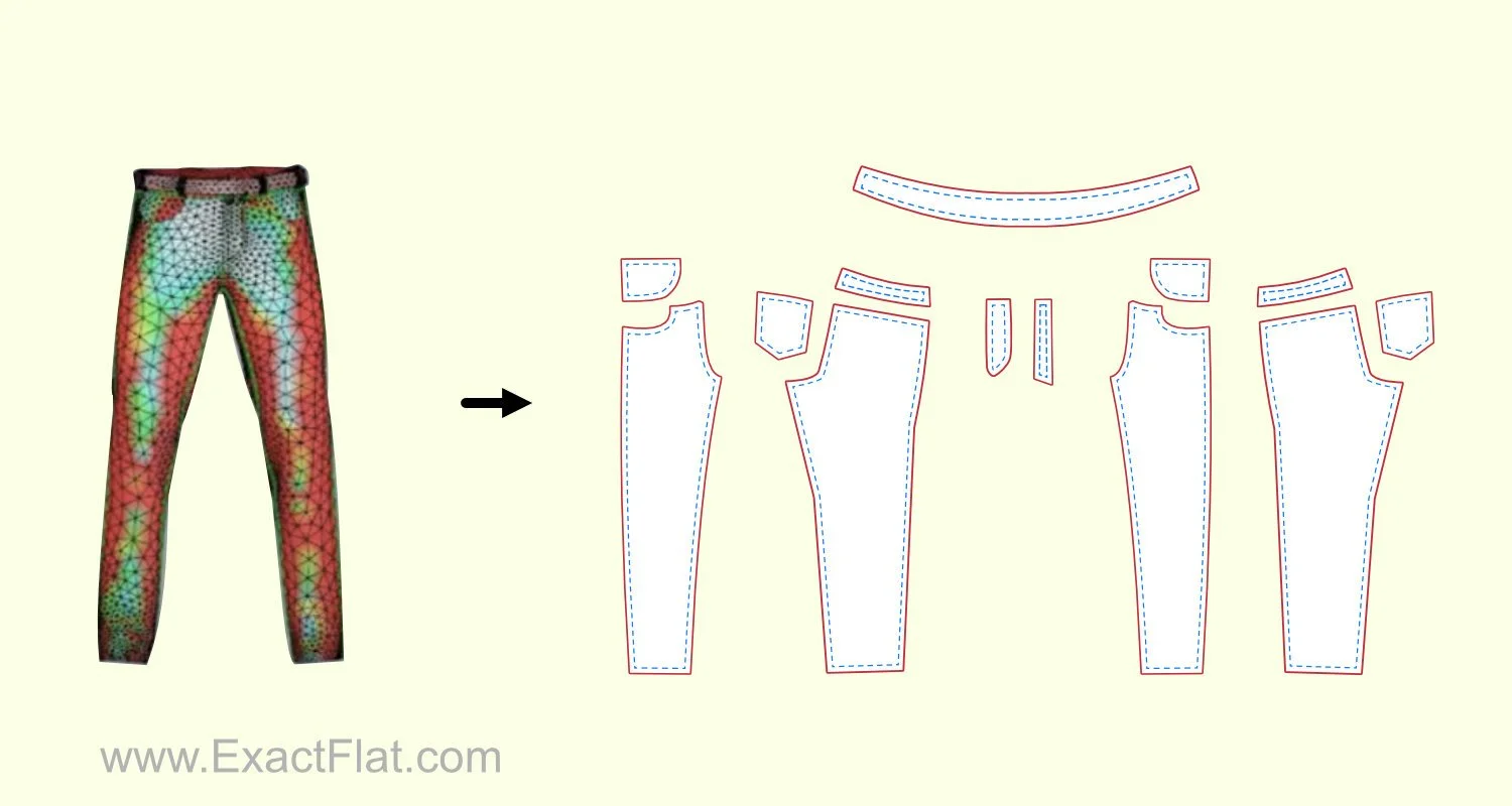 3D to 2D Digital Pattern Making Software, tools, and services including ...