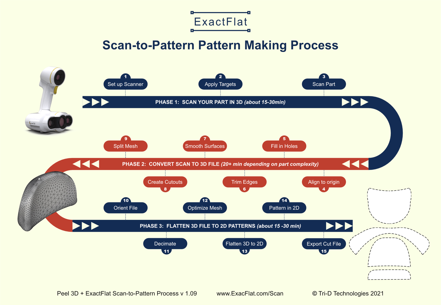 Scan To Pattern — 2D & 3D Digital Pattern Making Software - ExactFlat