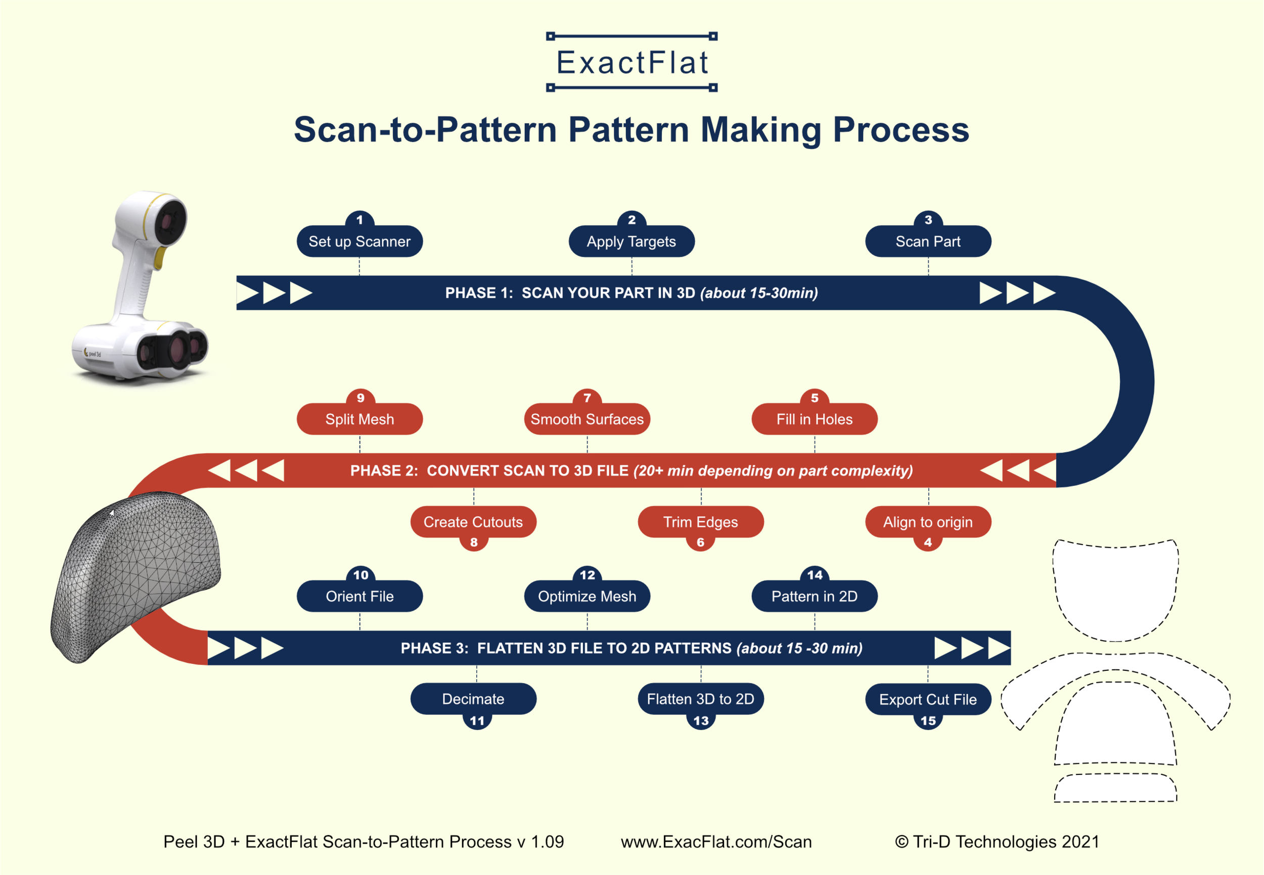 Scan To Pattern — 2D & 3D Digital Pattern Making Software - ExactFlat