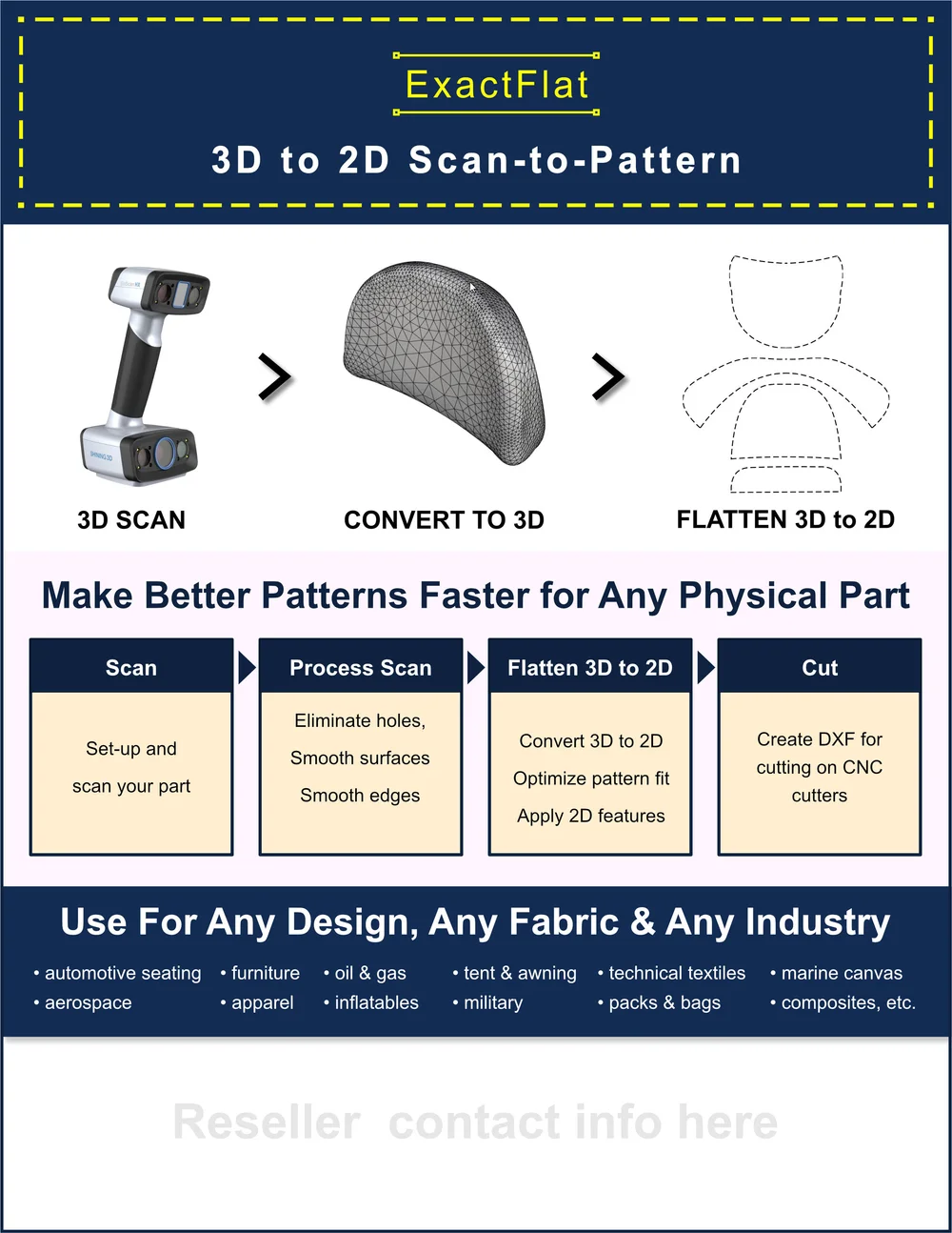 ExactFlat Reseller Brochures — 3D to 2D Digital Pattern Making Software, tools, and services ...
