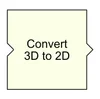 3D to 2D Digital Pattern Making Software, tools, and services including ...