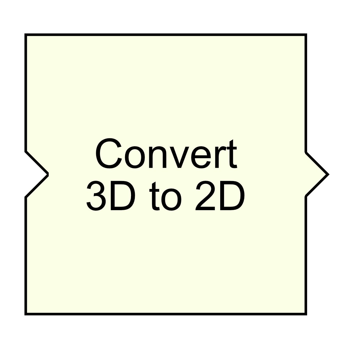 3D to 2D Pattern Making Software | ExactFlat