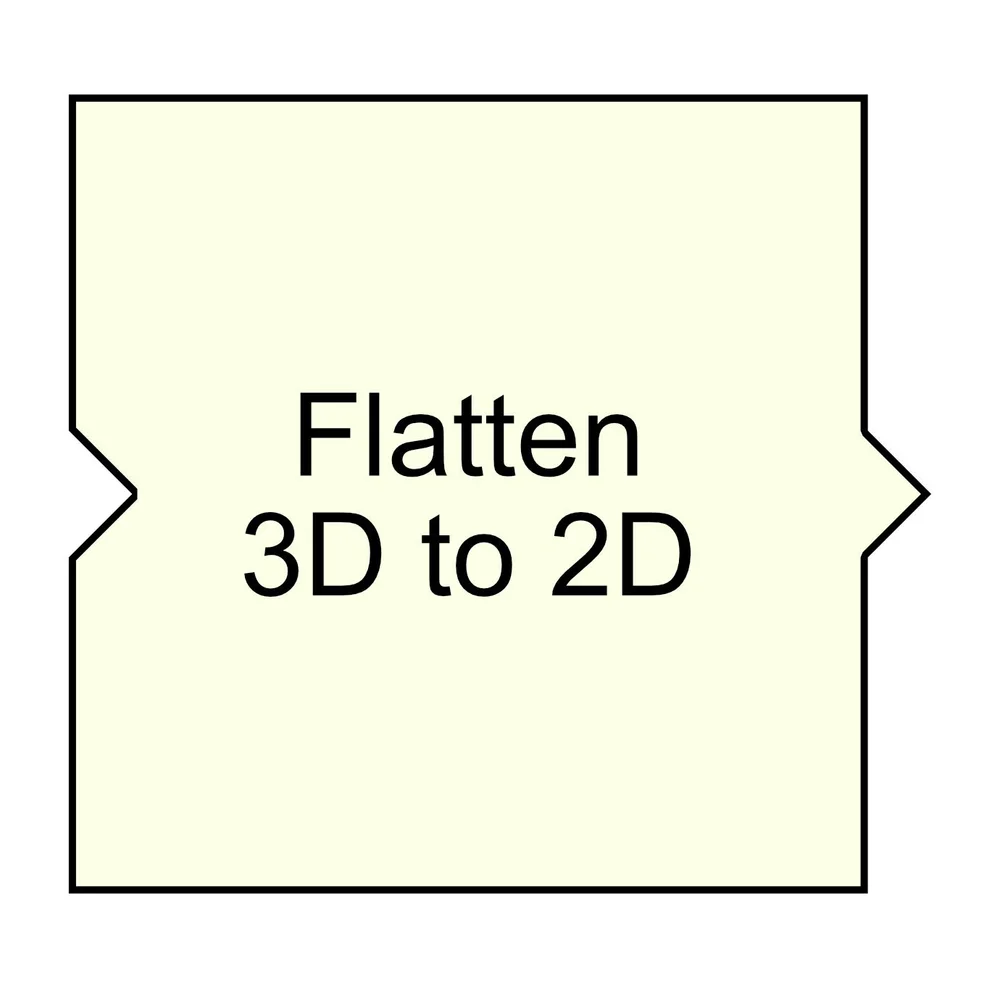 Scan-to-Pattern — 3D to 2D Digital Pattern Making Software, tools, and services including 3D ...