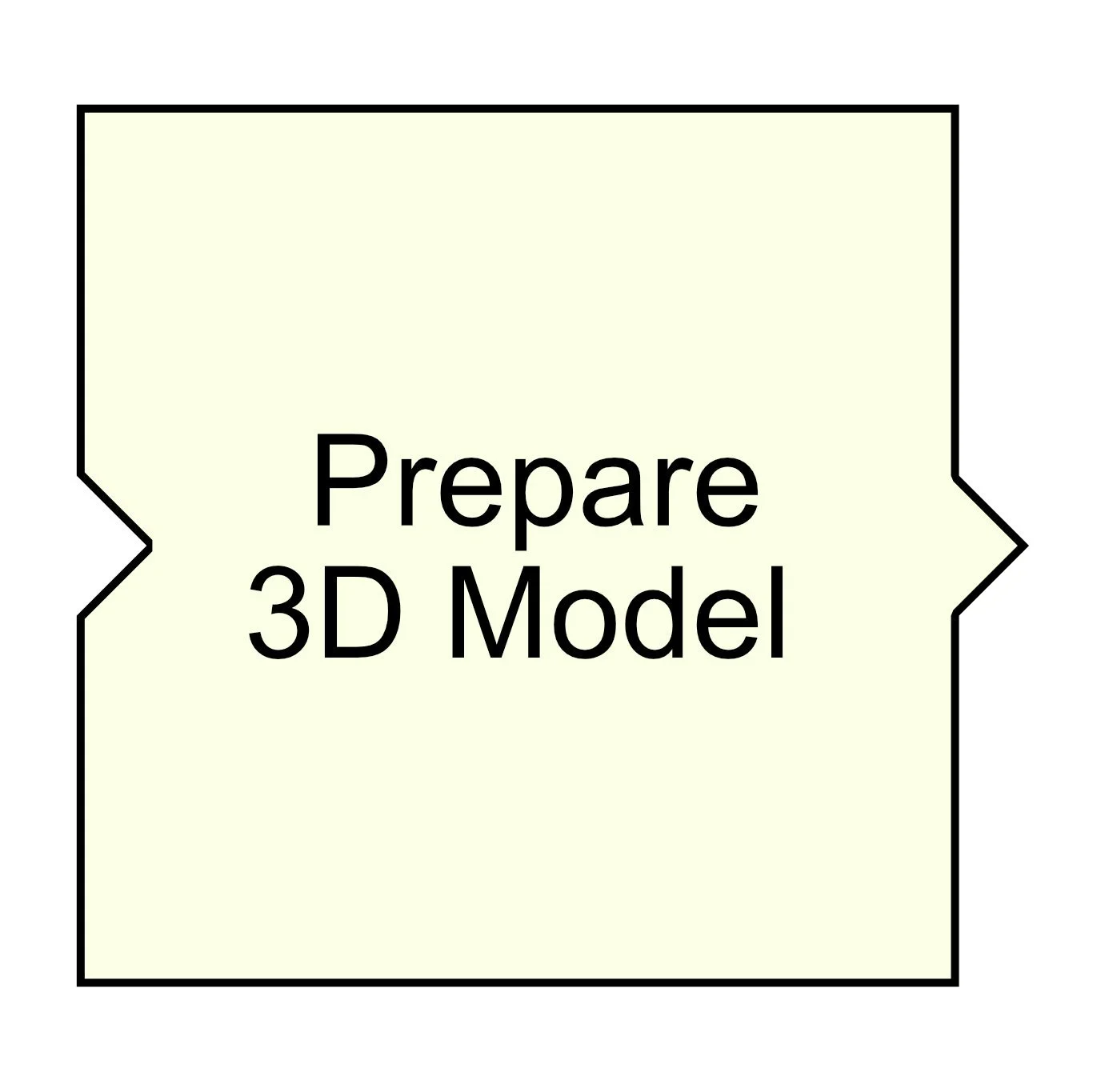 3D to 2D Digital Pattern Making Software, tools, and services including ...