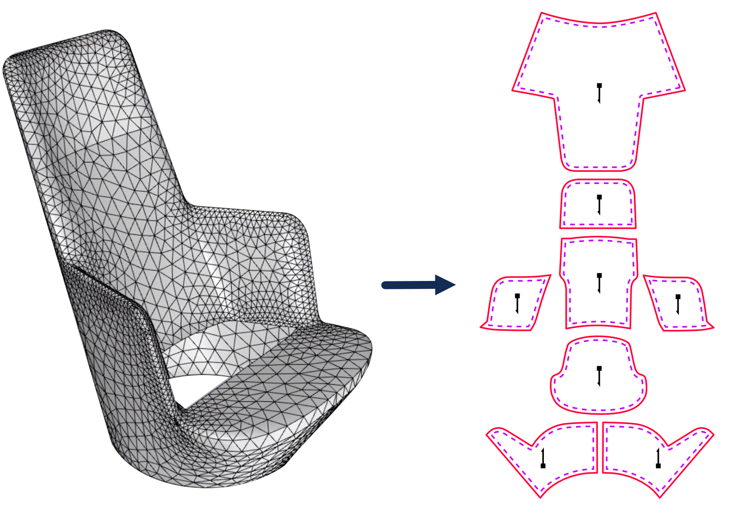 3D to 2D Digital Pattern Making Software, tools, and services including 3D scan-to-pattern ...