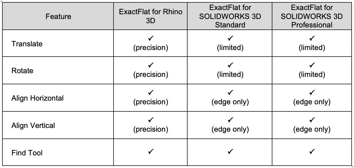 Feature Comparison — 3D to 2D Digital Pattern Making Software, tools ...