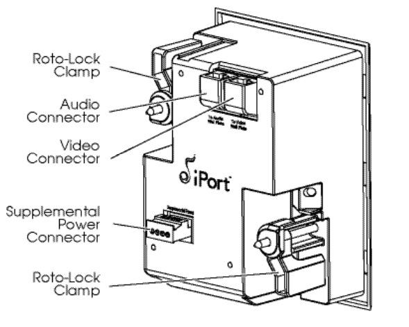 IW Series Support — SONANCE | IPORT