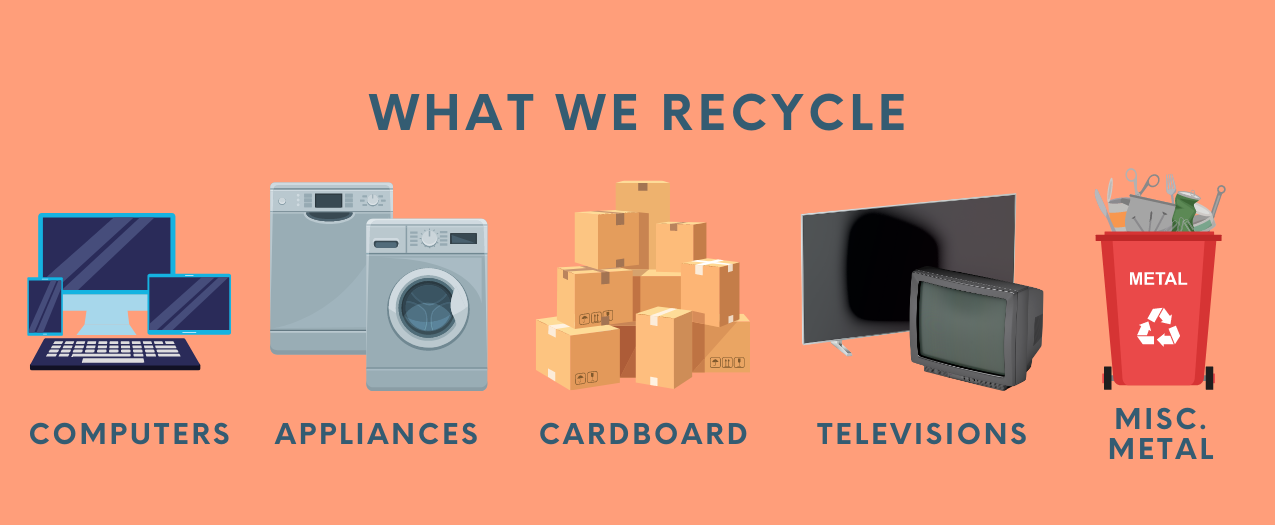 Our Mission — Repurpose Center