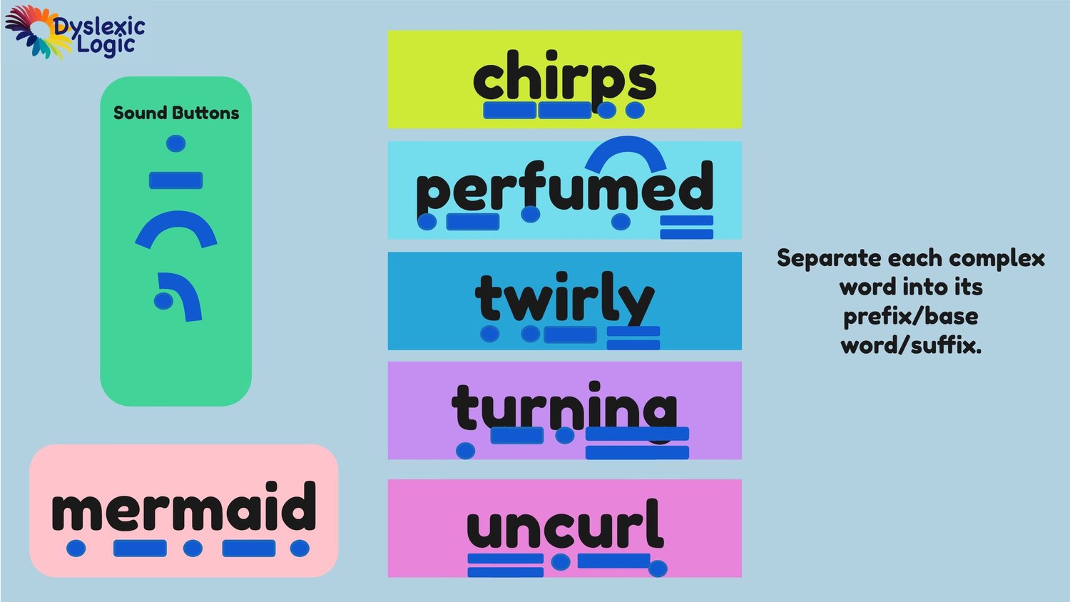 Why Sound Buttons are Magic — Dyslexic Logic