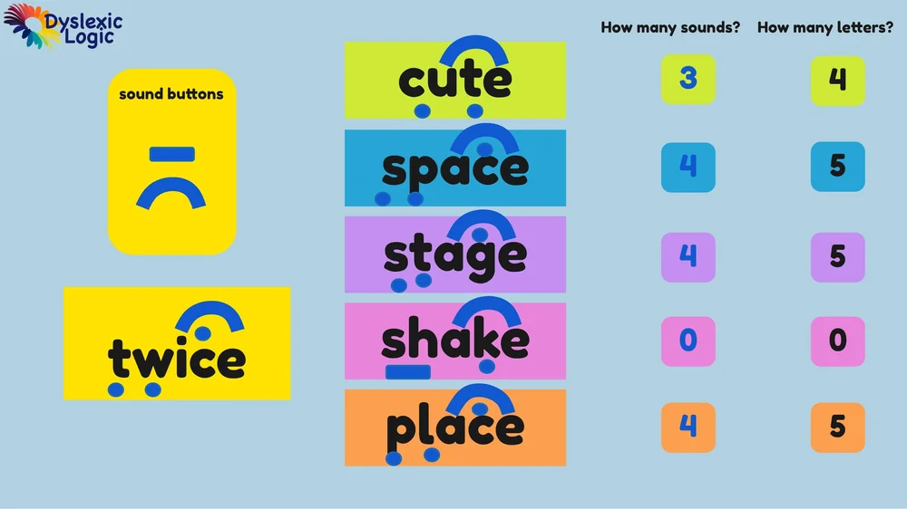 Why Sound Buttons are Magic — Dyslexic Logic