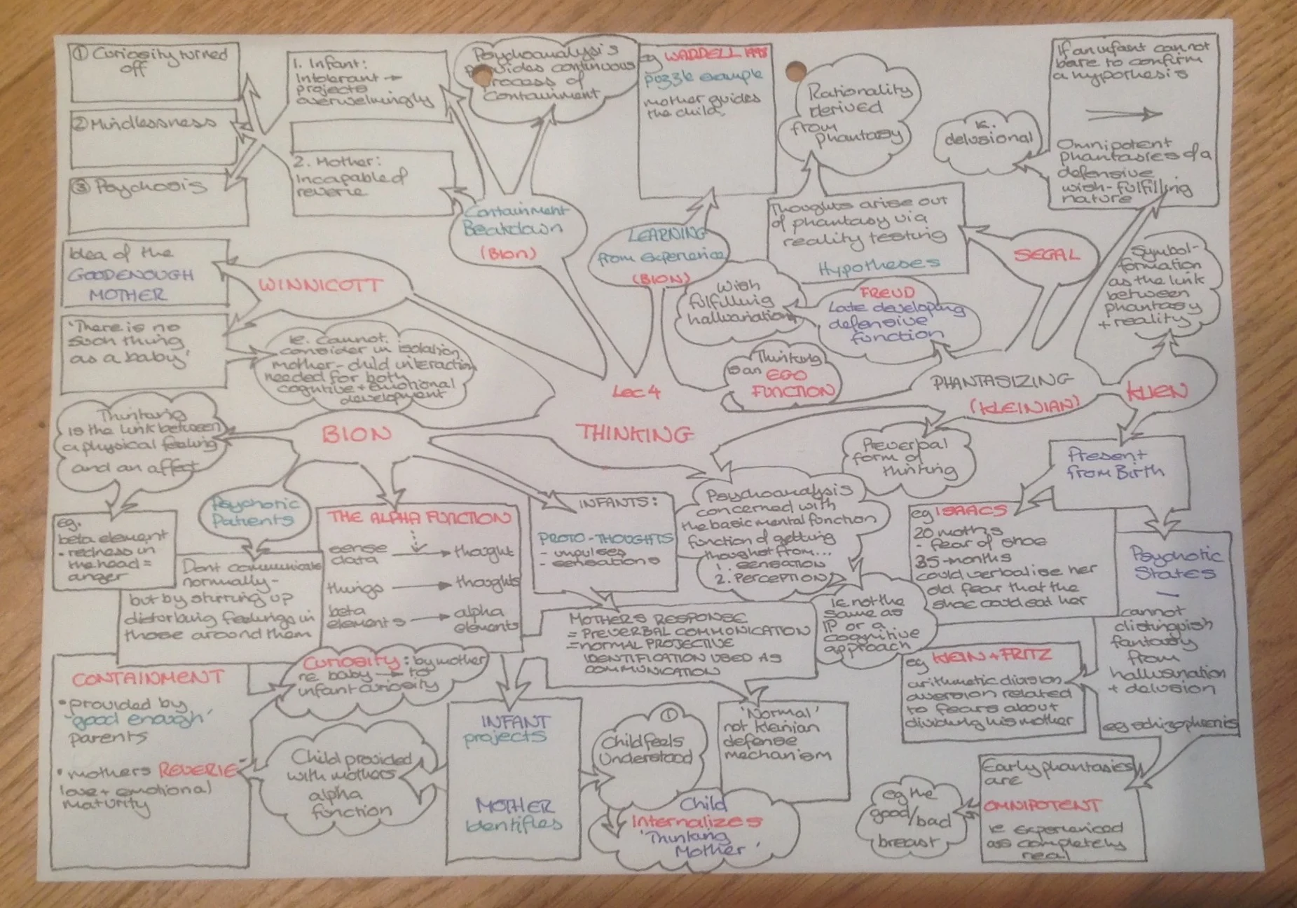 Mind Mapping for Children with Dyslexia — Dyslexic Logic
