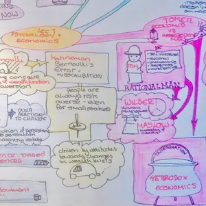Mind Mapping for Children with Dyslexia — Dyslexic Logic