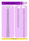 Alphabet Resources - letter 'P' — Dyslexic Logic