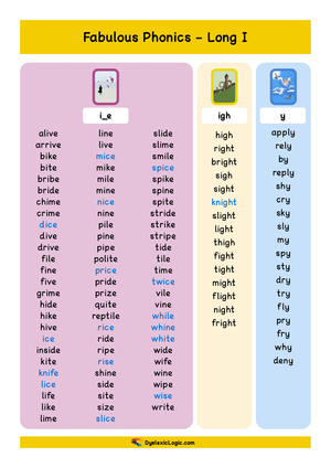Long Vowel Resources - 'Y' — Dyslexic Logic