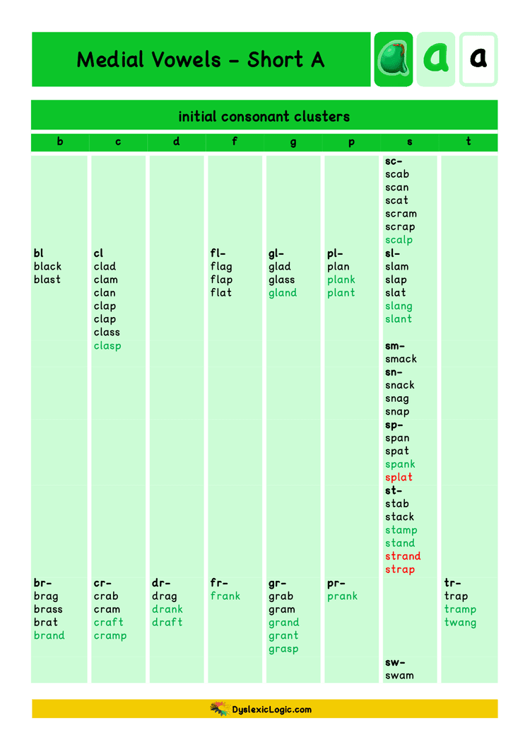 Short Vowel Resources - Medial 'A' — Dyslexic Logic