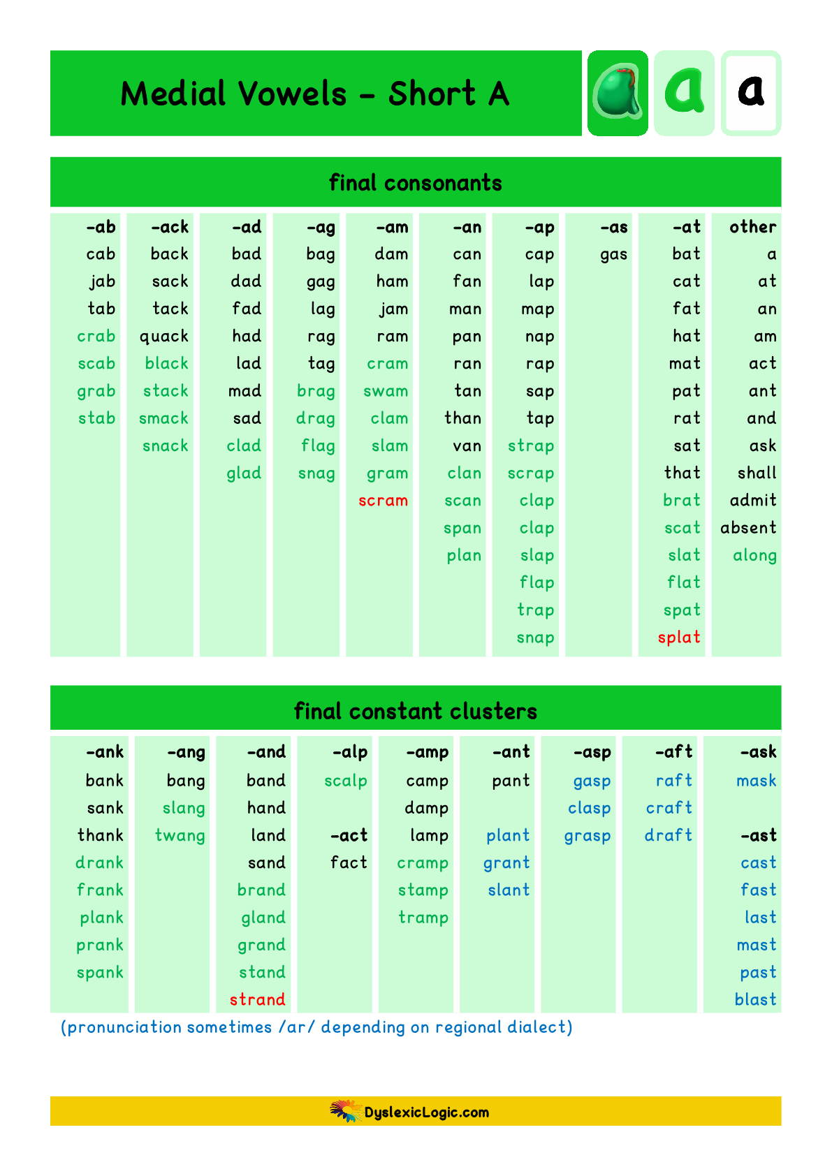 Short Vowel Resources - Medial 'A' — Dyslexic Logic
