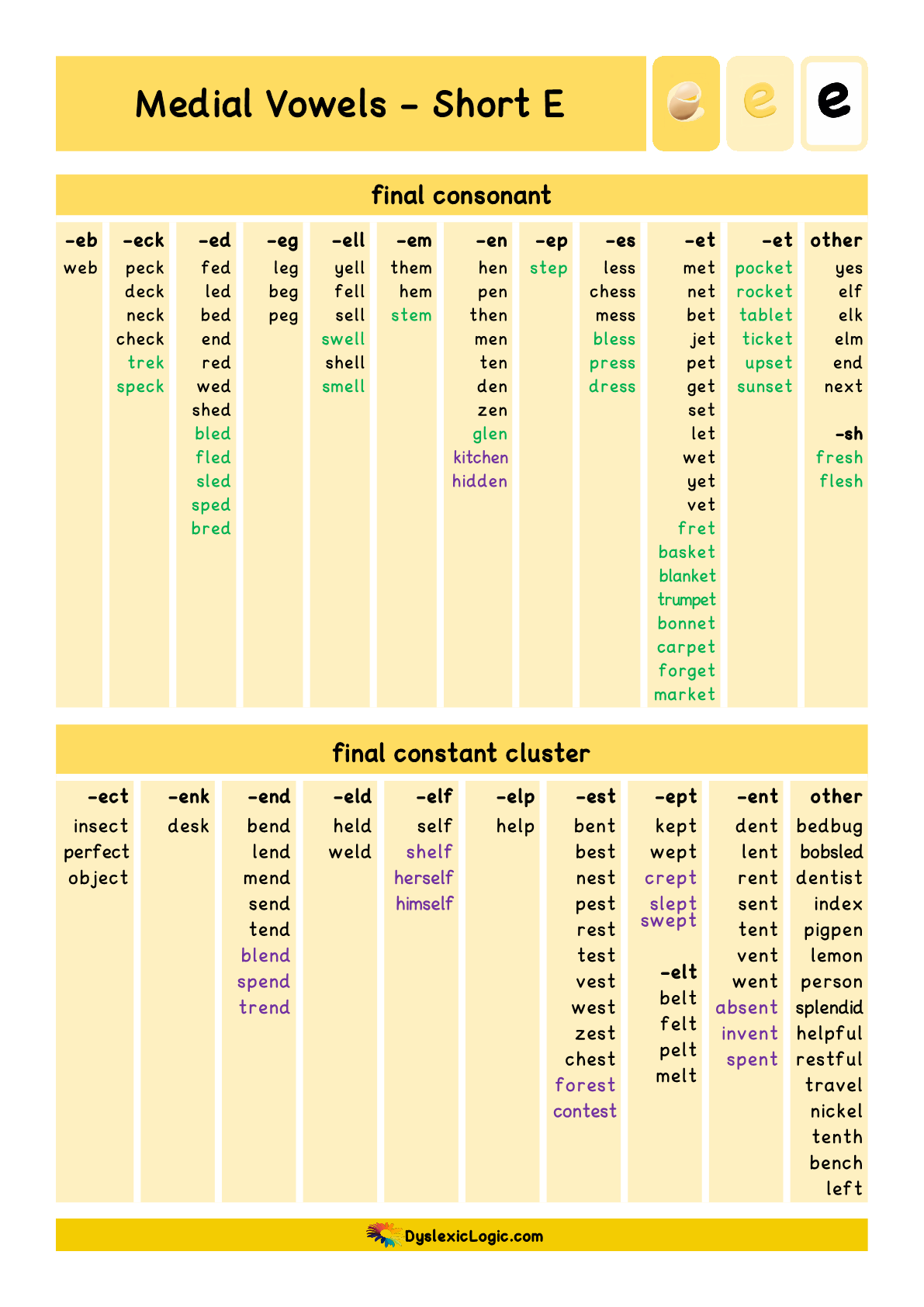Short Vowel Resources - Medial 'E' — Dyslexic Logic