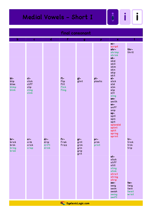 Short Vowel Resources - Medial 'I' — Dyslexic Logic