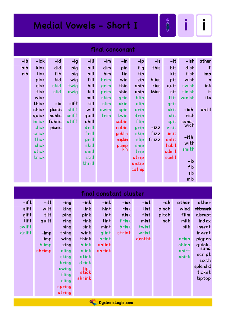 Short Vowel Resources - Medial 'I' — Dyslexic Logic