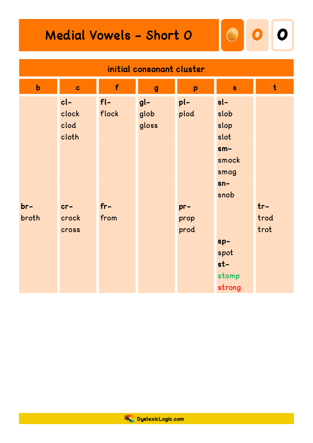 Short Vowel Resources - Medial 'O' — Dyslexic Logic