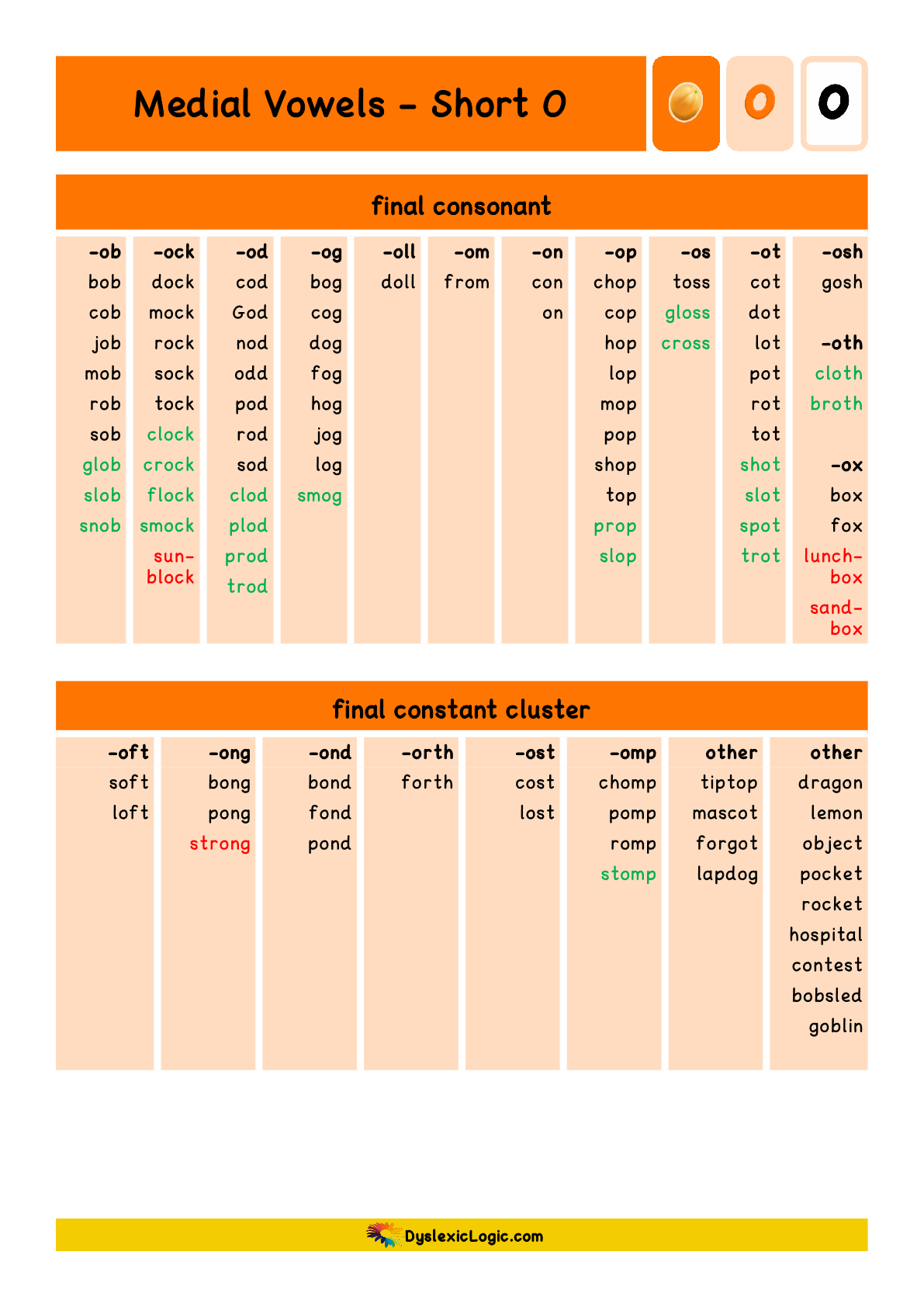 Short Vowel Resources - Medial 'O' — Dyslexic Logic
