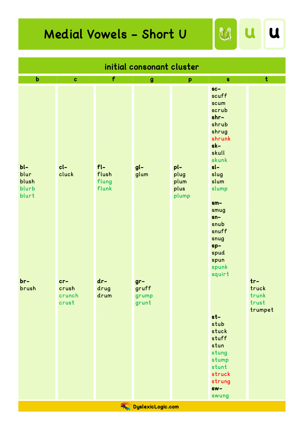 Short Vowel Resources - Medial 'U' — Dyslexic Logic