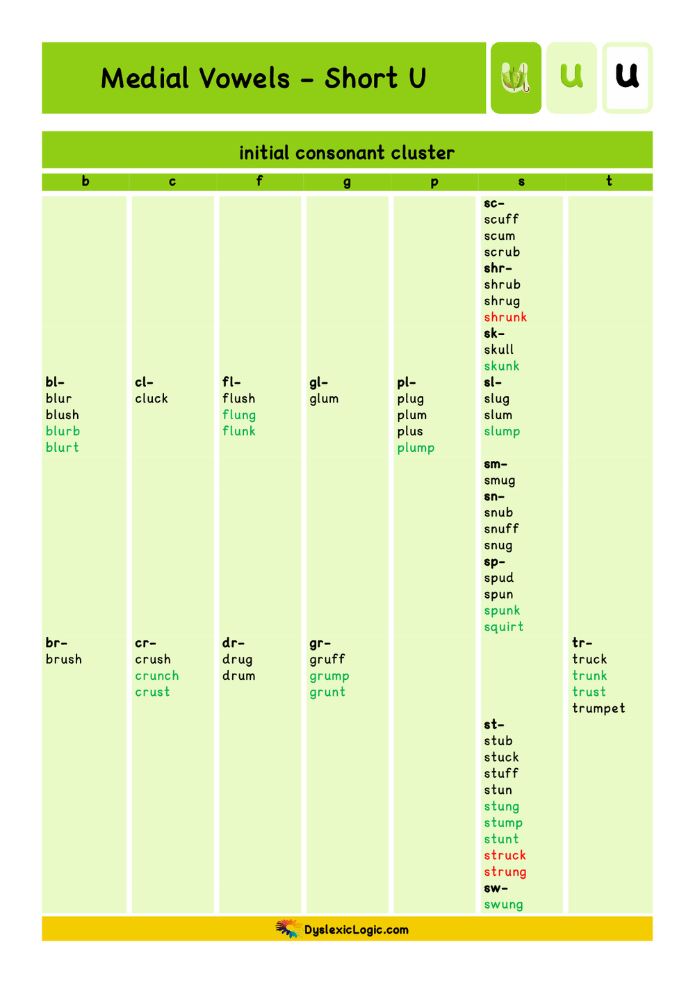 Short Vowel Resources - Medial 'U' — Dyslexic Logic