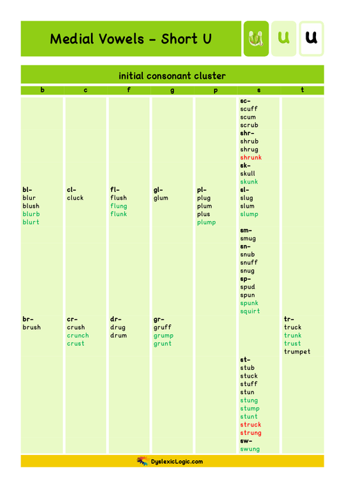Short Vowel Resources - Medial 'U' — Dyslexic Logic