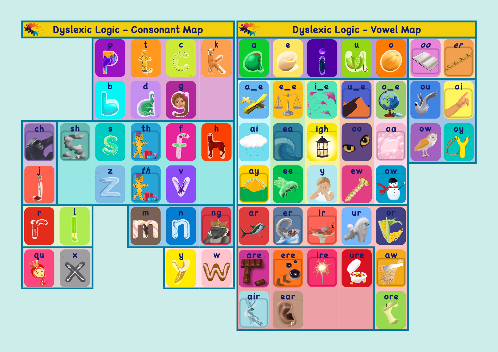 Sound Maps — Dyslexic Logic