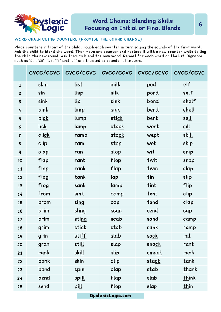 Blending Phonemes - Word Chains — Dyslexic Logic