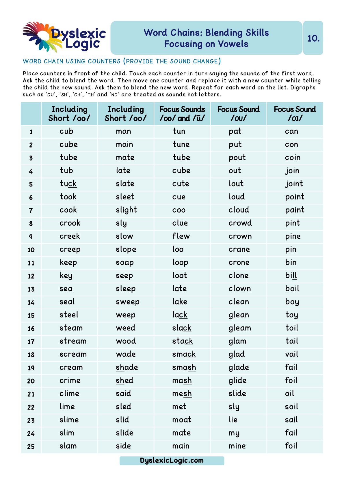 Blending Phonemes Word Chains Dyslexic Logic Blending Phonemes Word Chains Dyslexic Logic
