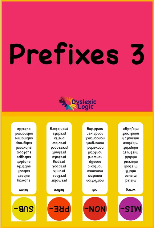 Prefixes — Dyslexic Logic