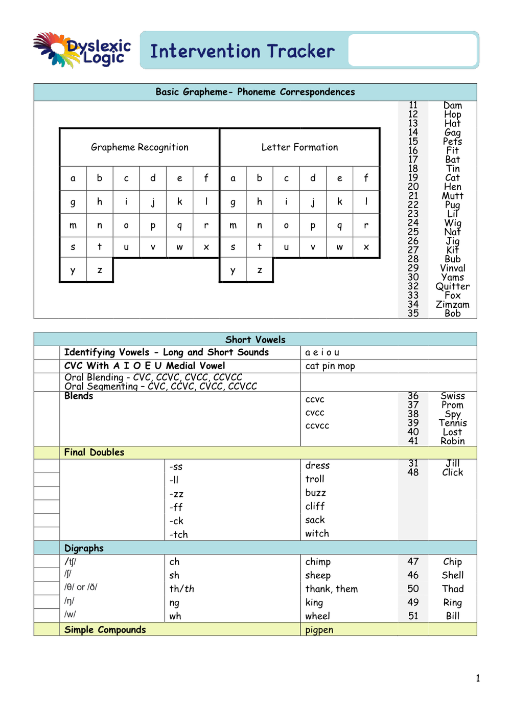 Literacy Difficulties Assessment — Dyslexic Logic