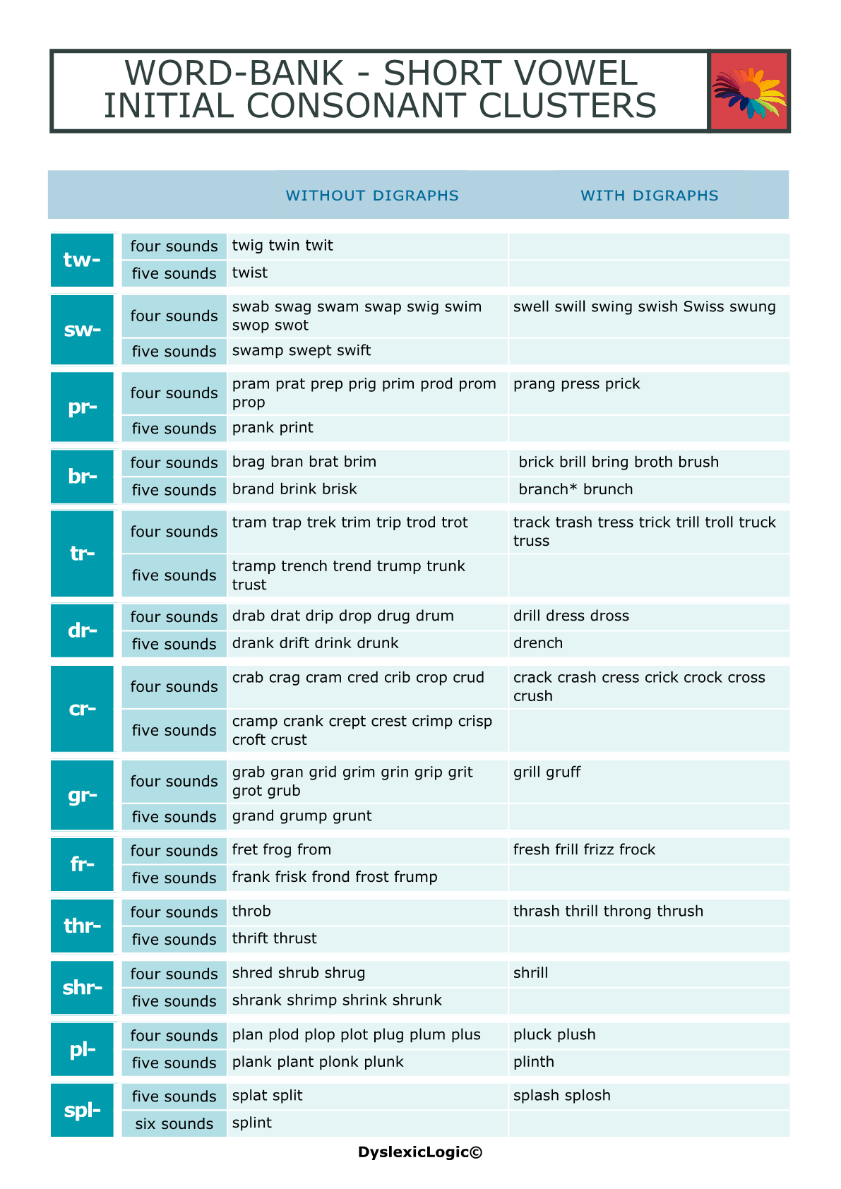 Blending Phonemes - Word Banks — Dyslexic Logic